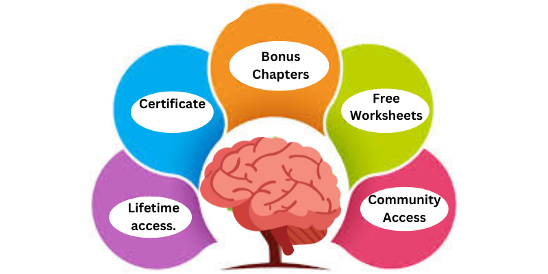 Get Started With Vedic Maths Classes And Courses Online Beginner To 4045