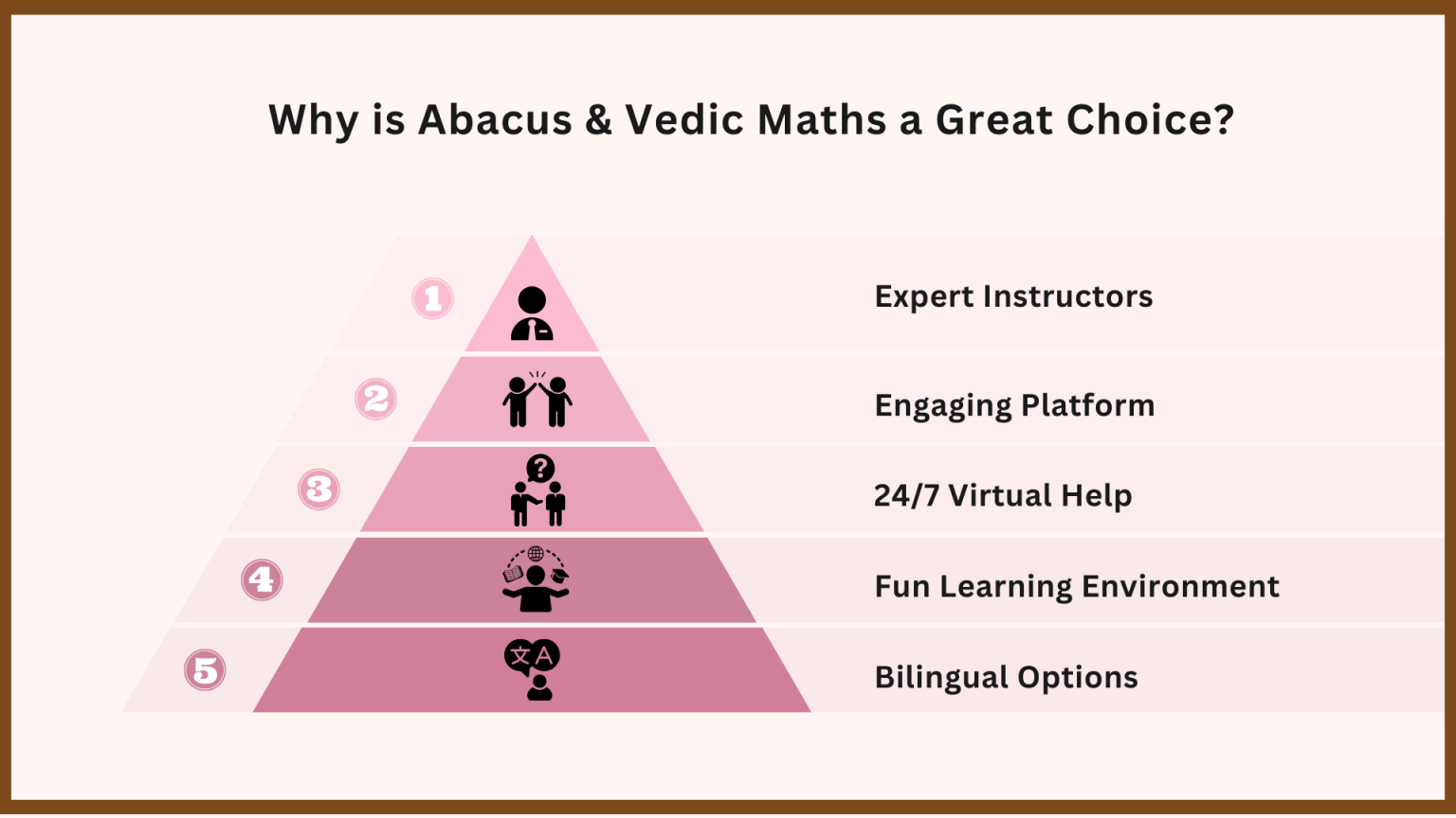 Master Numbers with India's 4 Top Abacus Classes - Abacus and Vedic Maths