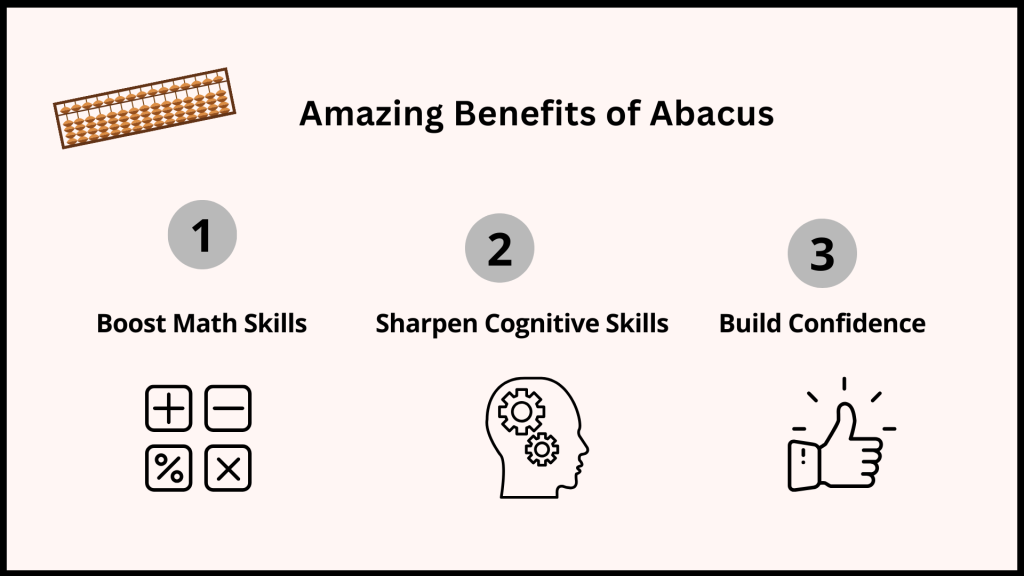 Master Numbers with India's 4 Top Abacus Classes - Abacus and Vedic Maths